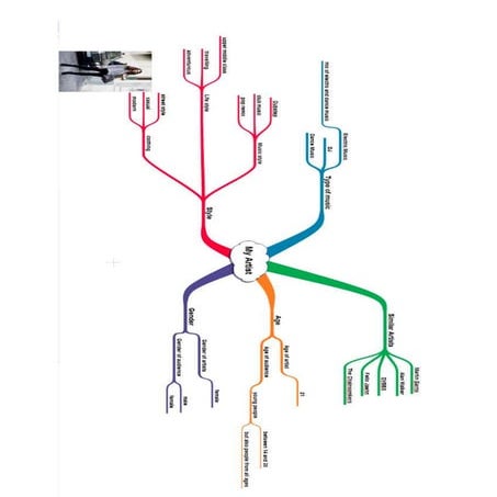 Mind map artist | DOCX