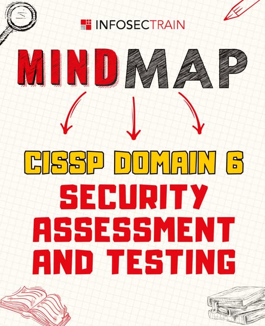 Security Operations Center scenario Interview based Questions | PDF