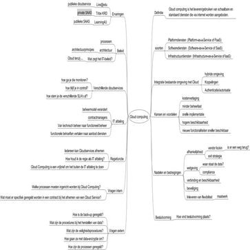 Mindmap cloud computing | PDF