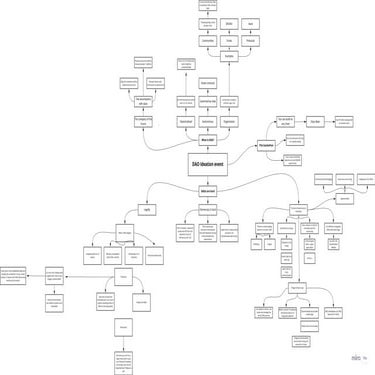 DAO Hack Ideation Workshop | PPT