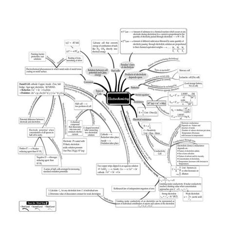 Mind Map Electrochemistry Pdf