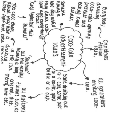 Mindmap for coca cola | PDF