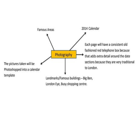 Mind map for photography | DOCX