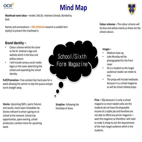 Mind map for school magazine | PPTX