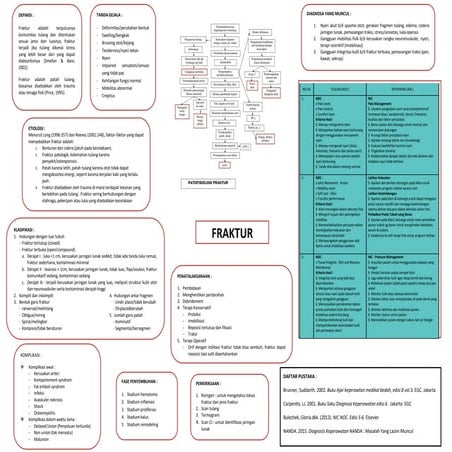MIND MAP FRAKTUR.pdf