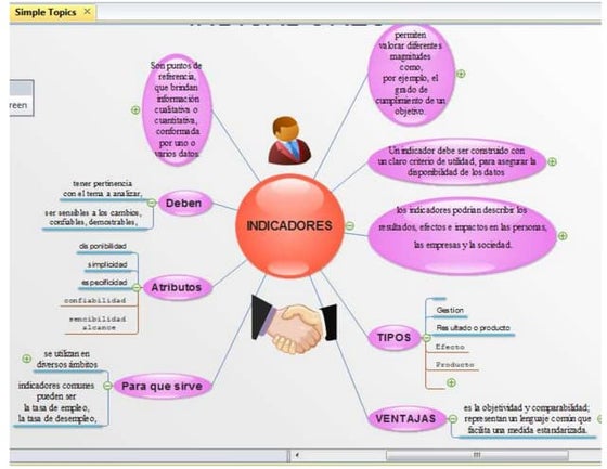 Evaluacion final mind map | PPT