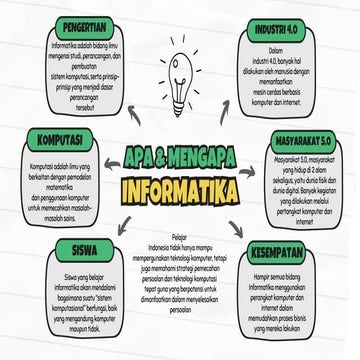 Mind Map Informatika kelas X asdasdasdasdas | PDF