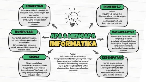Pertemuan 1 - Pengenalan Informatika Kelas XI | PPT