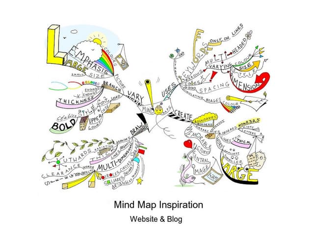 Mind Mapping Workshop