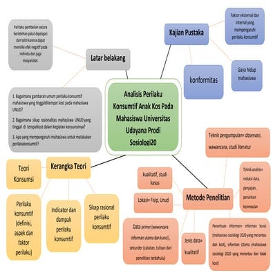 MIND MAP.pdf
