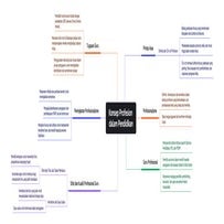 Mindmap Konsep Profesion dalam Pendidikan.pdf