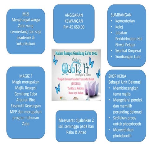 Mind map magiz 14' | PPT