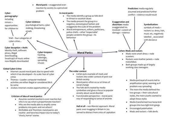 7 The Amplification of Deviance | PPTX