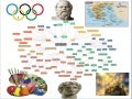 Mind mapping of ancient greece