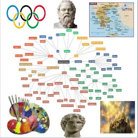 Mind map of Ancient Greece | PPTX