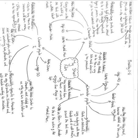 Mind map of characters | PDF