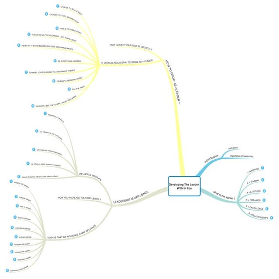 Mind map of developing the leader with in you course | PDF