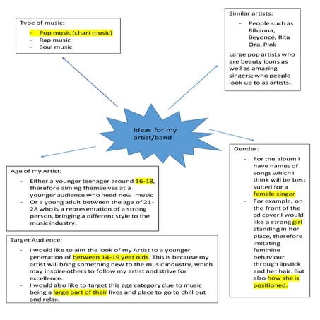 Mind map of artist ideas | DOCX