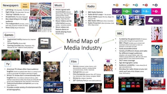 Case of contraflow in global media | PPT