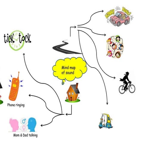 Sound Concept Map