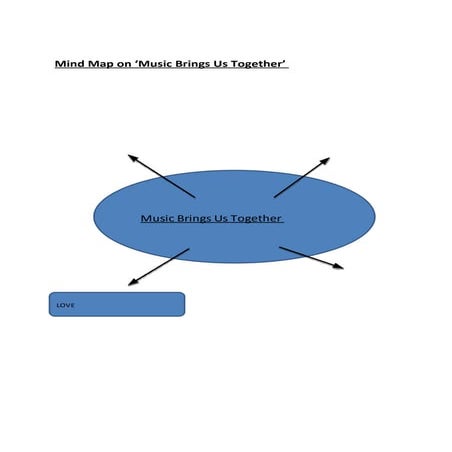 Mind map on music brings us together | ODT