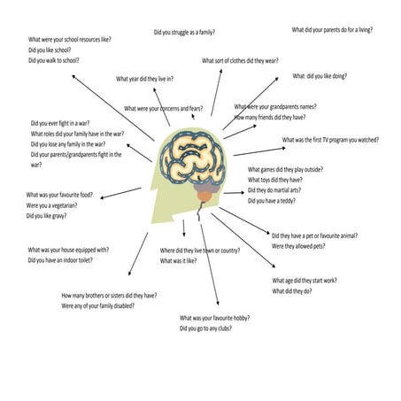 Mind map of questions | PPT