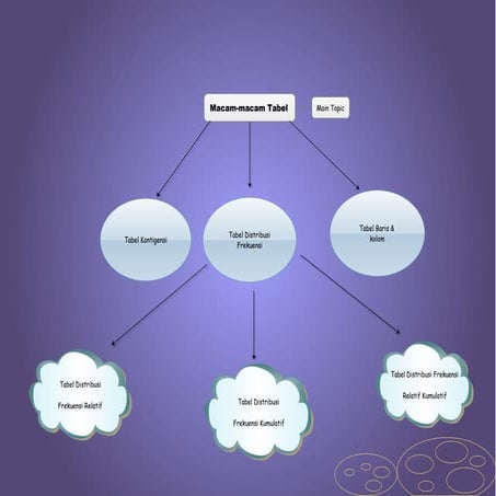 Mind map (peta konsep) | PDF