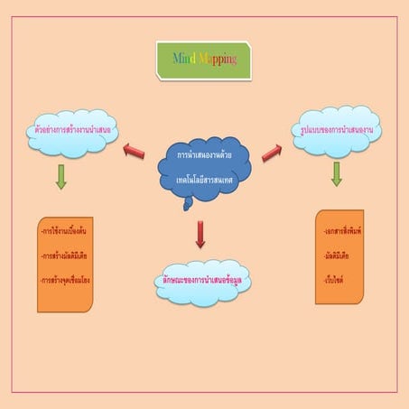 Mind mapping | PDF