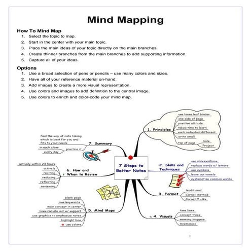 Mind Mapping | DOC