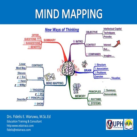 Mind mapping | PPT