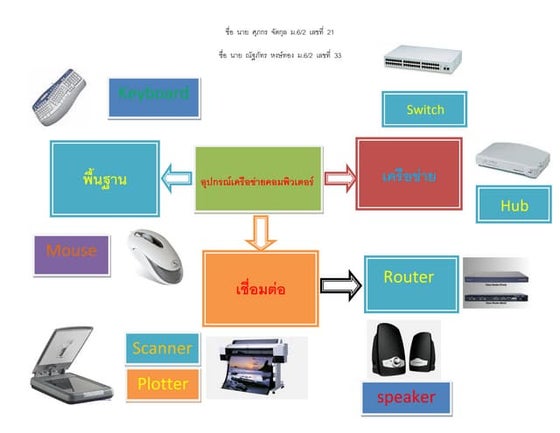 My mapping no. 5,6 m.6 2 | PPT