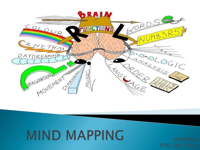 Membuat mind mapping | PPTX