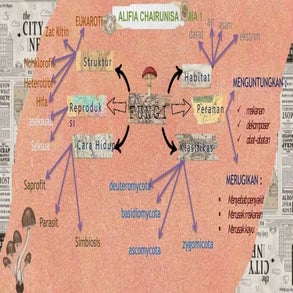 mind mapping - Copy.pptx