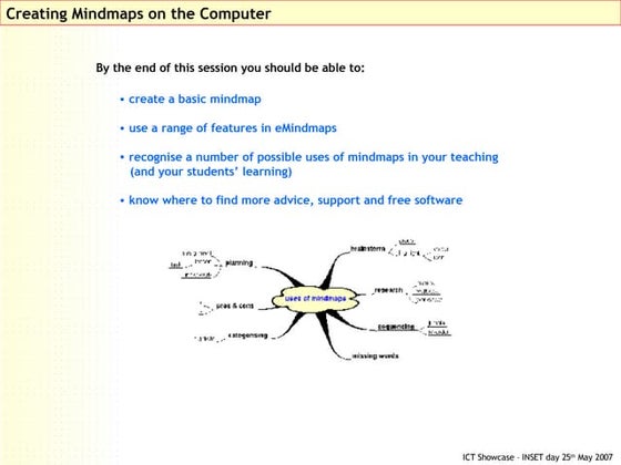 MIND MAPPING | PPT