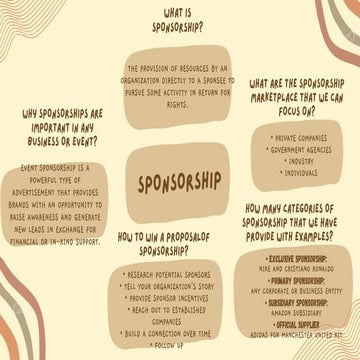 Mind Mapping presentation sports management CTU | PDF