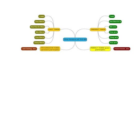PRESENT PERFECT TENSE in Mind Mapping | PDF