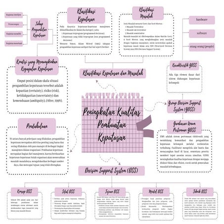 Mind Mapping Peningkatan Kualitas Pembuatan Keputusan_Siti Nuriyatus Sa'diyah (MN23P).pdf