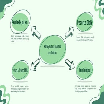 MIND MAPPING PENINGKATAN KUALITAS PENDIDIKAN.pdf