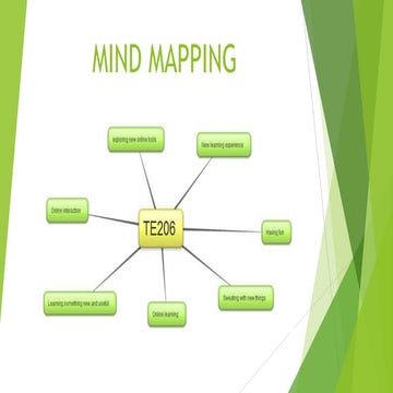 Mind mapping presentation | PPTX
