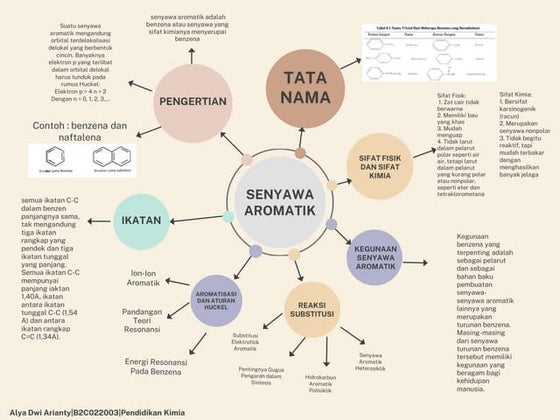 Turunan Senyawa Aromatik.pptx