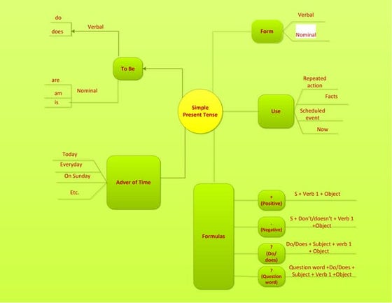 Cartoon uas rosliana | PDF