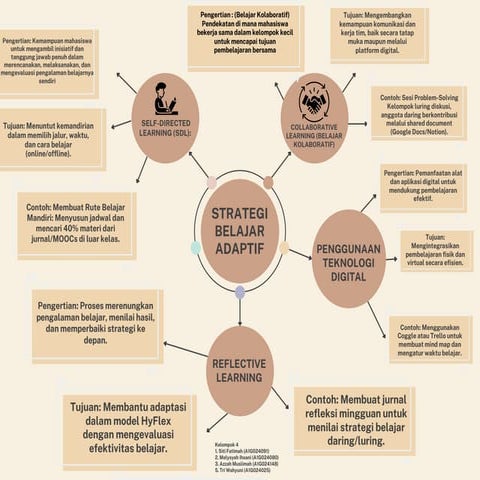 Mind Mapping strategi belajar adaptif Ilmu Pengetahuan Sosial | PDF