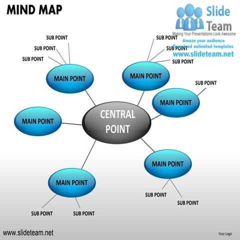 Mind map powerpoint presentation slides. | PDF | Technology & Computing