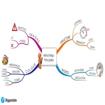 Mind Map Principles Ppt