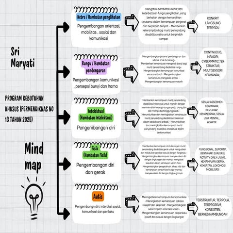 TUTORIAL SERUNI DOSEN.pdf