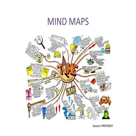 Mind maps | PPTX