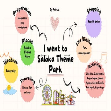 mind map saloka telling about experience | PPT