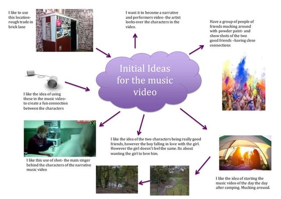 Production powerpoint | PPT