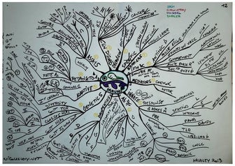 Mind maps pathology skin | PPT