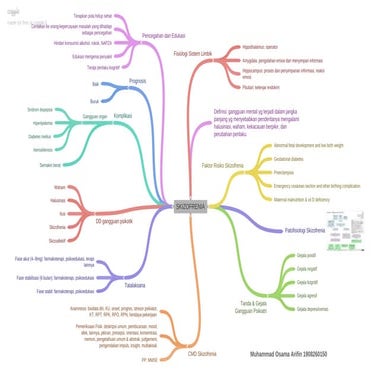 Mind mapping tentang skizofreni kedokteran | PDF